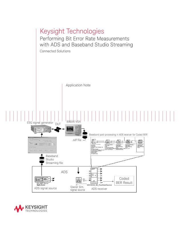 Bit Error Rate (BER) Measurements with ADS and Baseband Studio PDF Asset Page | Keysight